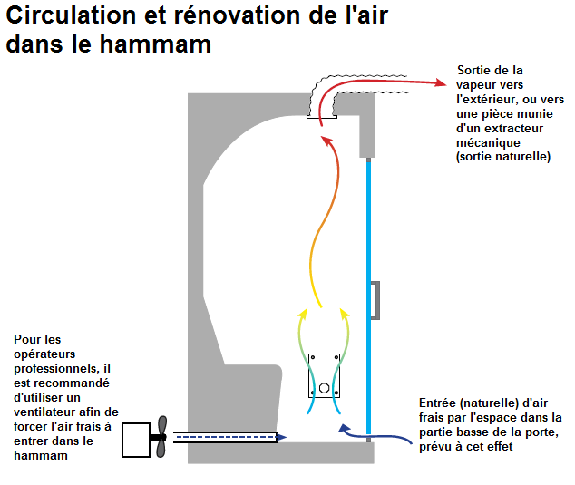 Hammam : comment construire son hammam - Guides d'achat