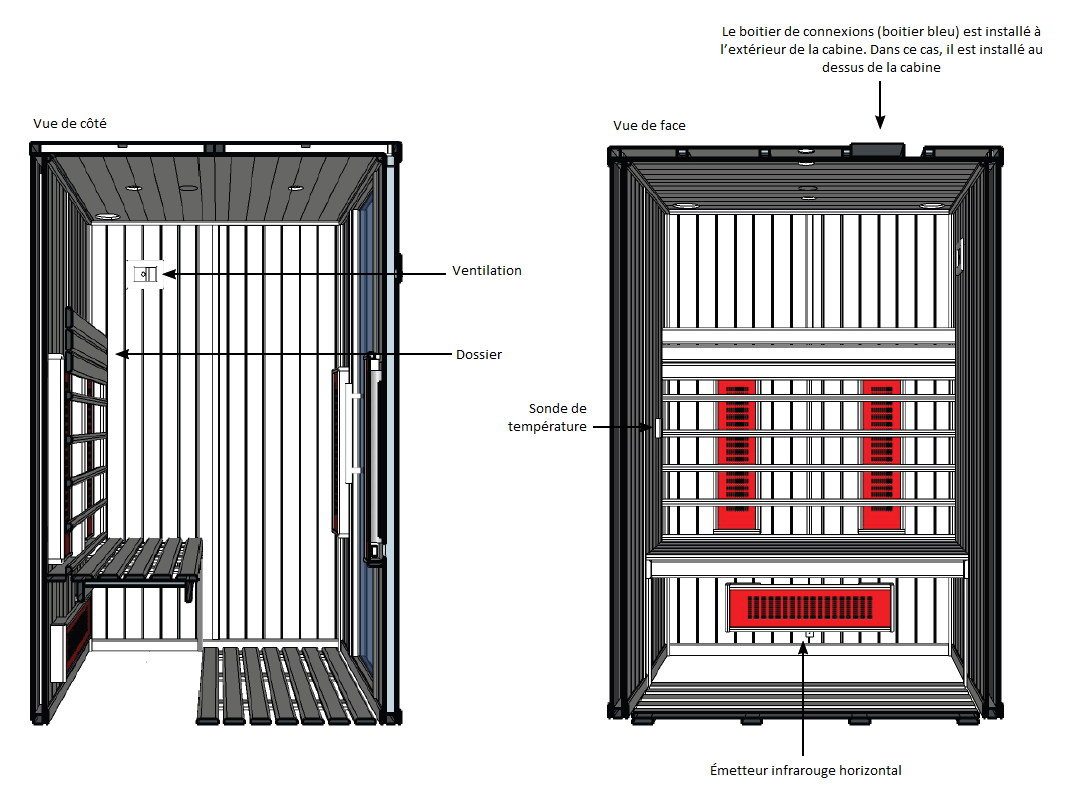 Infrarouges pour sauna domestique & commande