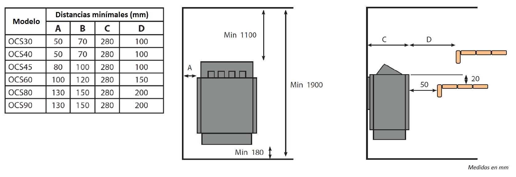 Calentador de sauna 8kW Oceanic con control a distancia OCSB